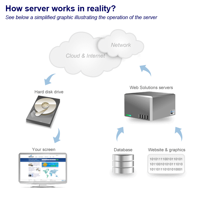 Hosting information – Server capacity